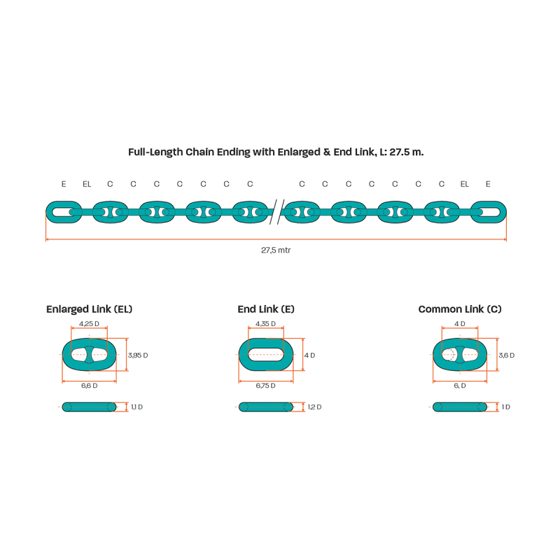 Stud Link Anchor Chains | Adamar Anchor & Chain